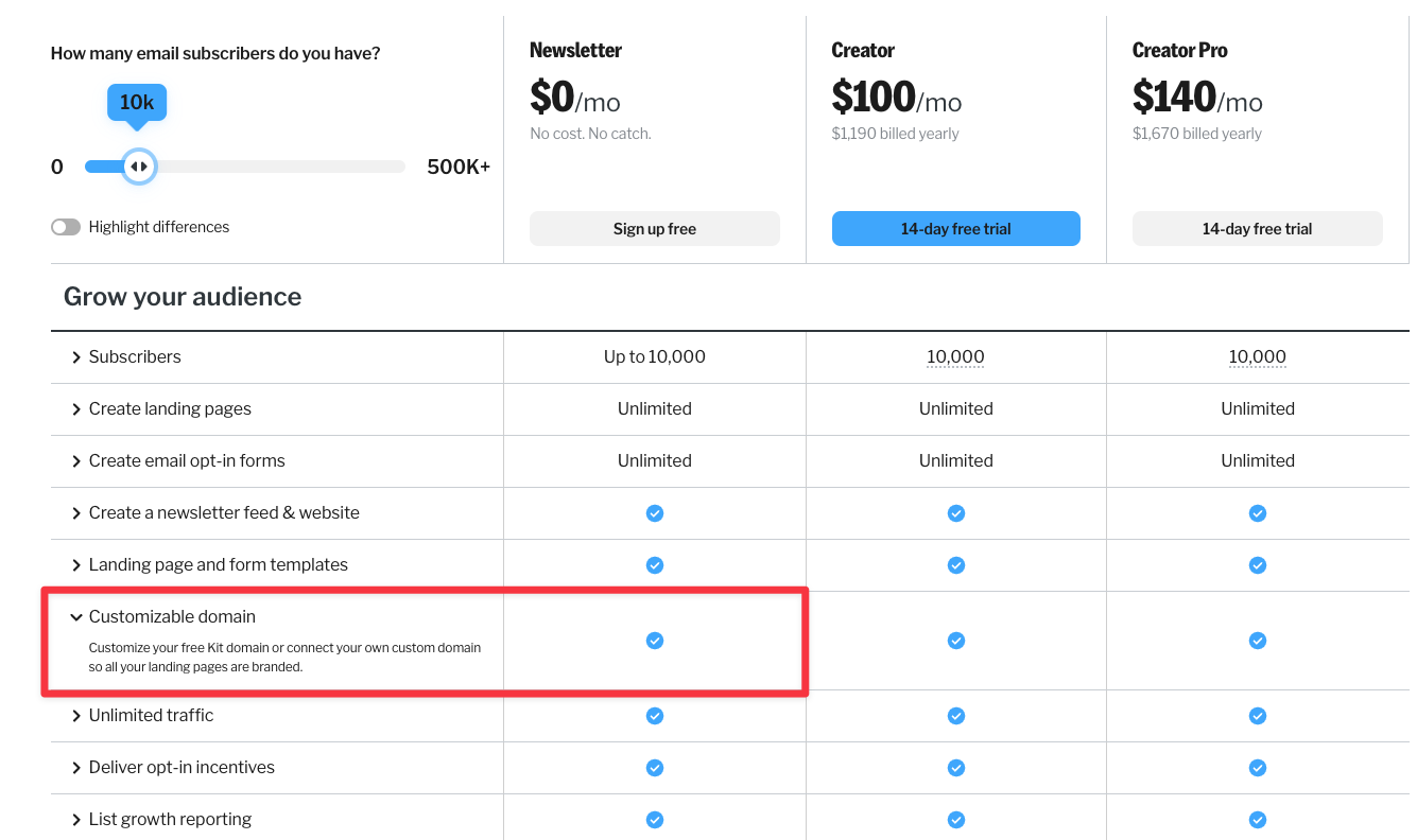 10 Free Website Builders that let you add custom Domain